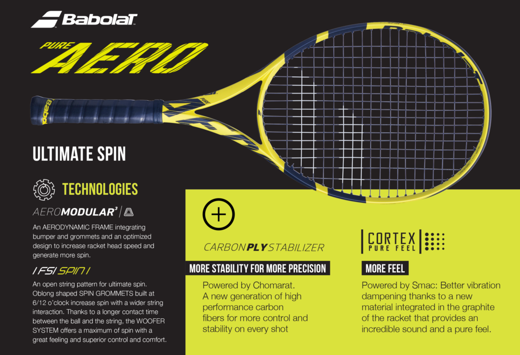 Babolat - Helping You Make The Right Choice | Stringers' World