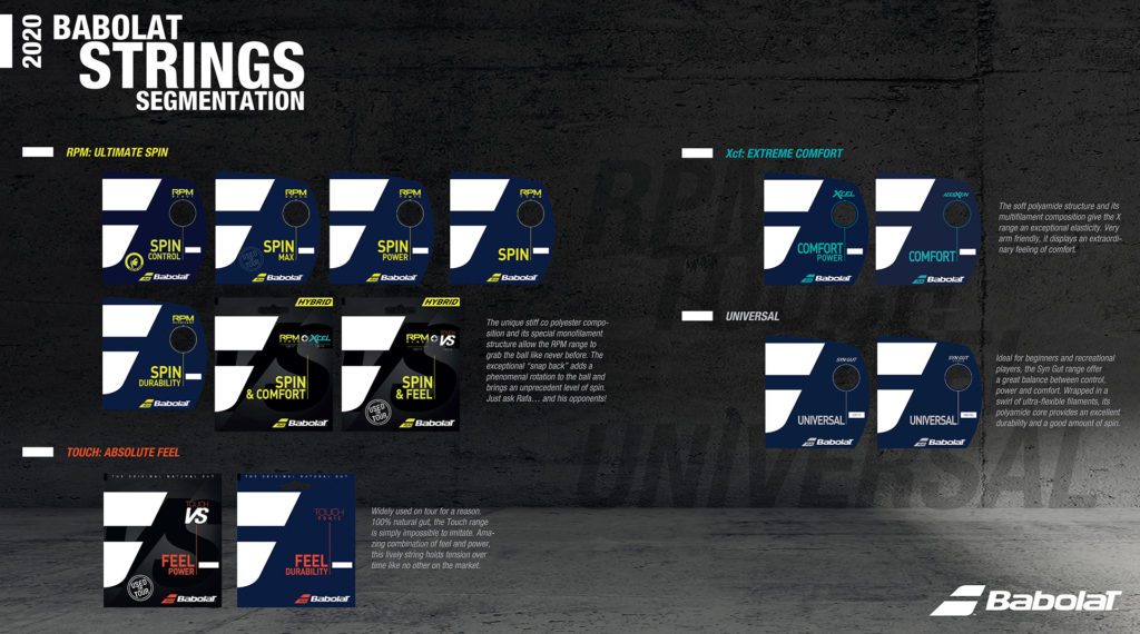 Babolat - Helping You Make The Right Choice | Stringers' World