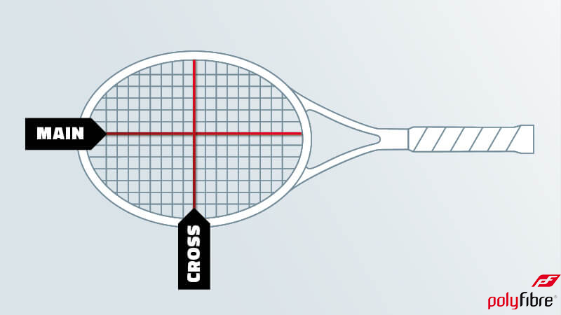 Tennis String Advice | Stringers' World