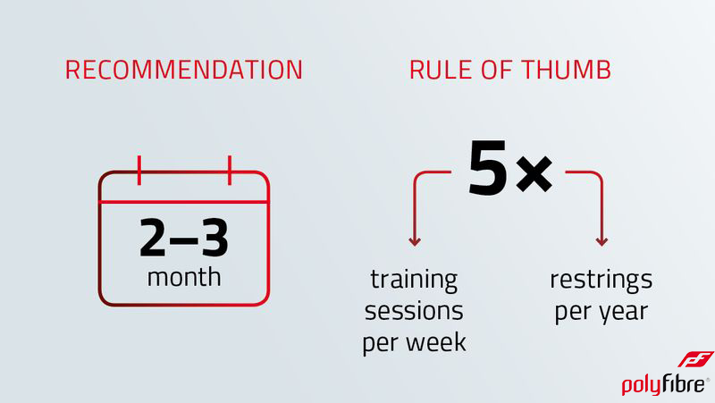 Tennis String Advice | Stringers' World