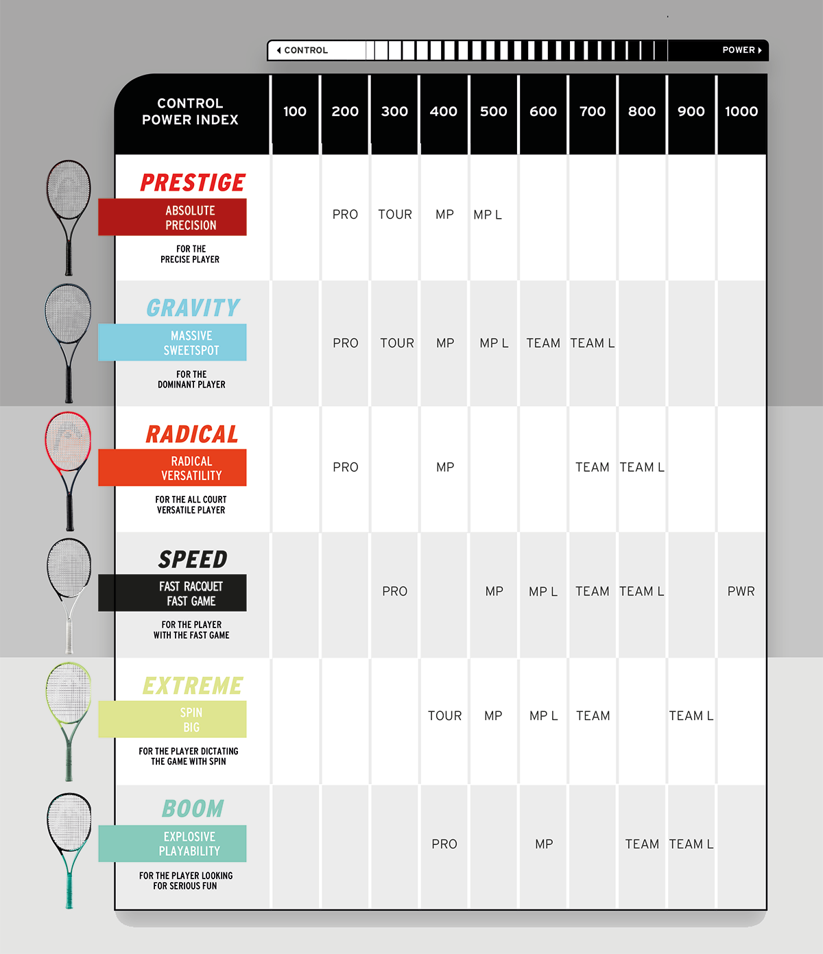 C.P.I - Control.Power.Index | Stringers' World - The UK's Leading ...